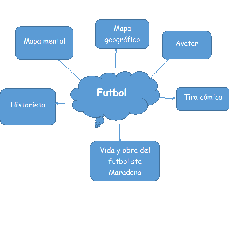DEPORTES: mapa mental del futbol