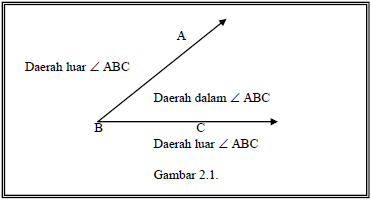 Math Science Information: SUDUT DAN UKURAN SUDUT