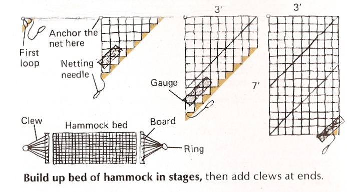 Knots, Netting and Hammock Making - intotherustic