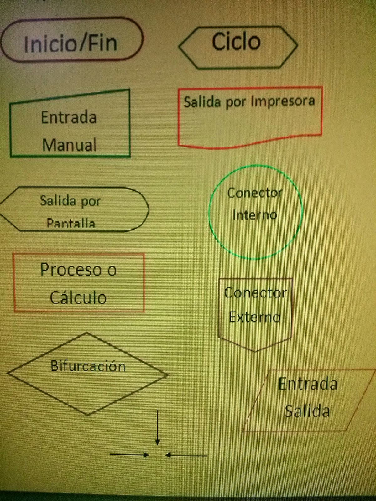 LarrinCriollo_Programación_I: Símbolos De Diagrama De Flujo