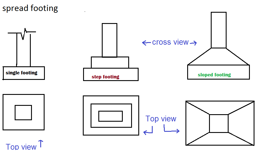 construction world: foundation::types::type details about shallow ...