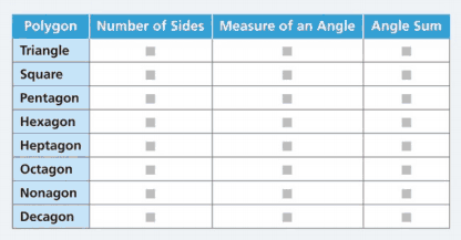 Math Matters: 2.1 Angle Sums in Regular Polygons