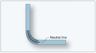 Aircraft Sheet Metal Layout and Forming | Aircraft Systems