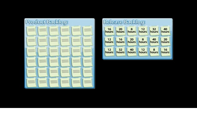 Agile Business Intelligence: From Product Backlog to Release- Following ...