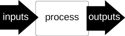 Input = Output - I Love ABA!