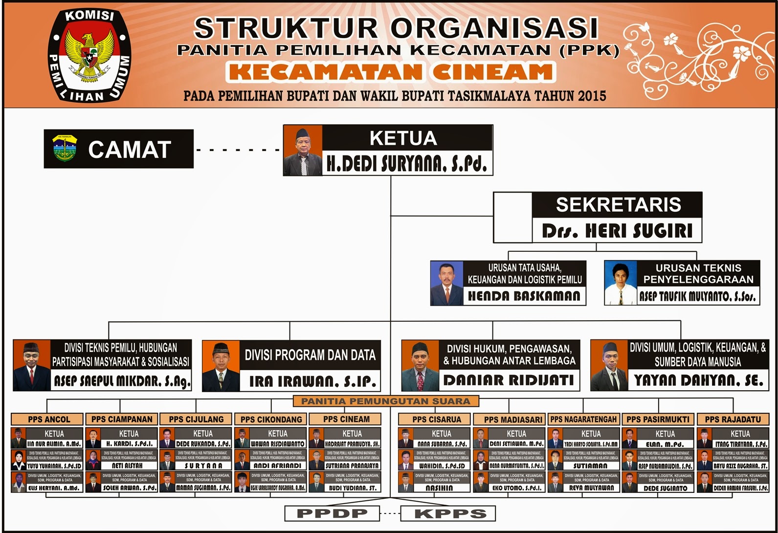 Struktur Organisasi Ppk Proyek My Xxx Hot Girl