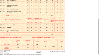 How To Create Marks Sheet In HTML