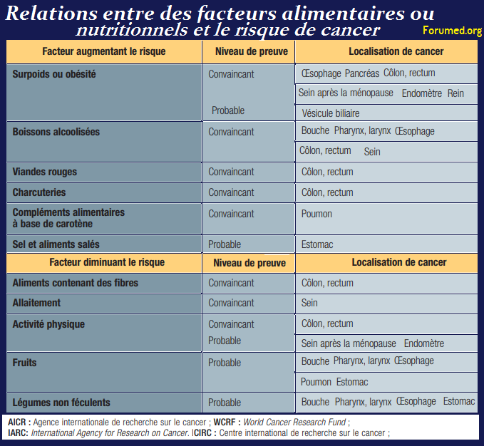 Doc Congrès Événements de Santé Médecine Biologie Technologie Medicale ...