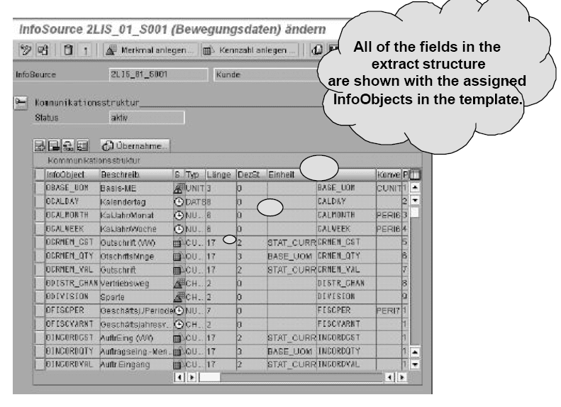SAP Business Warehouse LIS Data Extraction - SAP ABAP