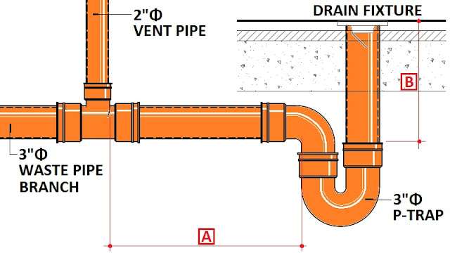 R.A.I.S.O.N.: UTILITIES | Plumbing Systems | 20 Questions (MODERATE ...