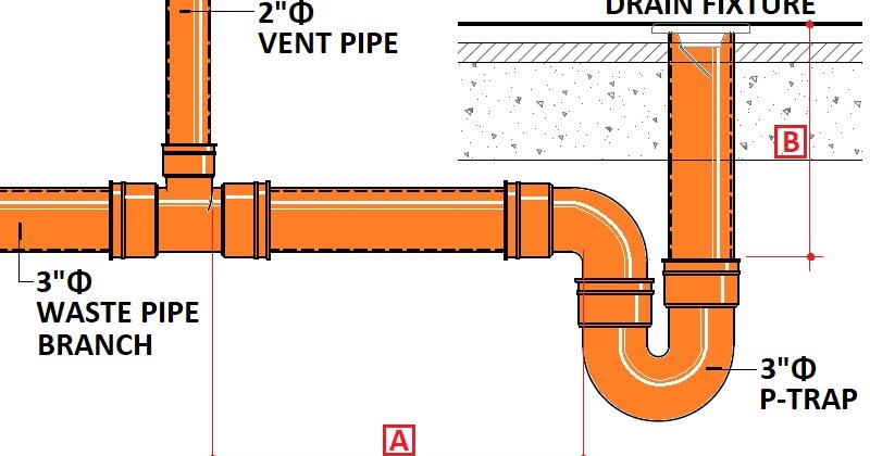R.A.I.S.O.N.: UTILITIES | Plumbing Systems | 20 Questions (MODERATE ...