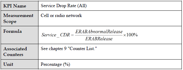 4G Optimization and KPI Analysis - Telecom Hub