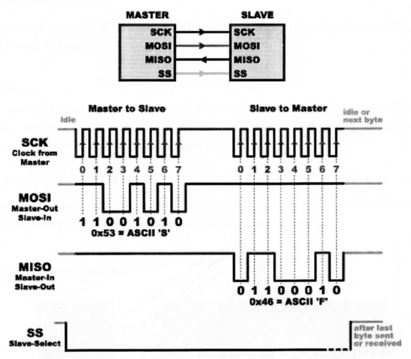 Praktek Komunikasi Serial Sinkron-SPI Menggunakan Arduino - TeachMeSoft