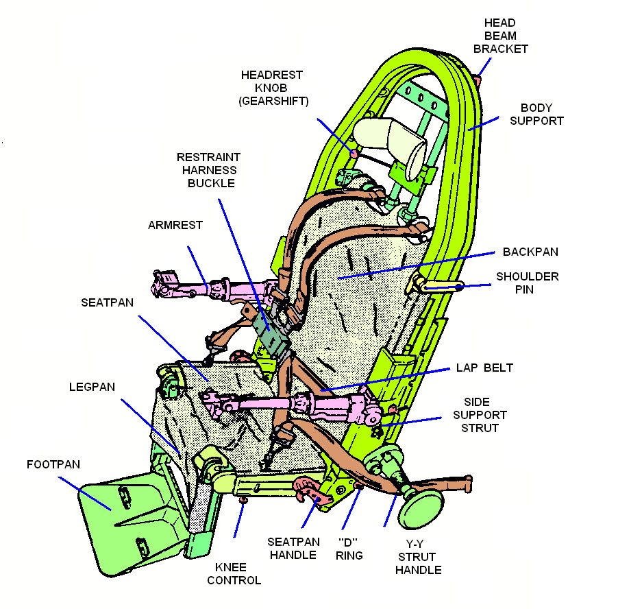 Exo Cruiser: Apollo CM Seats (Couch-Restraint System)
