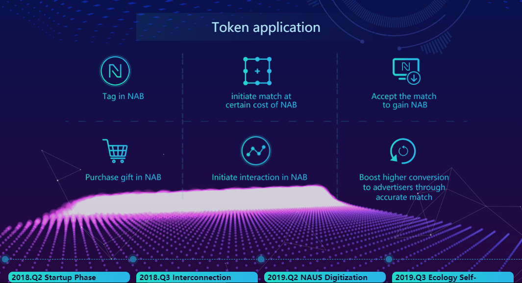 Was ist NAUS und wie funktioniert es?