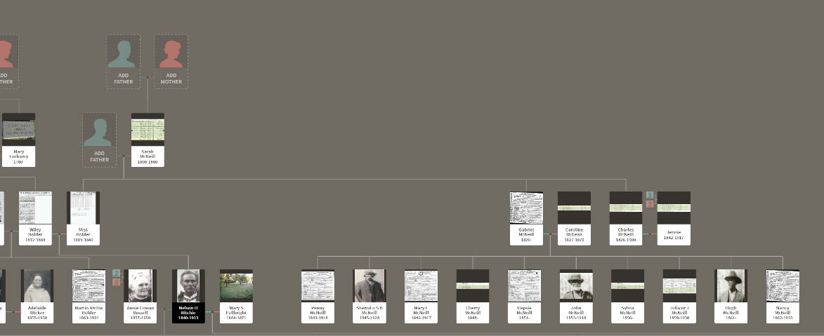 Nelson Holder Ritchie