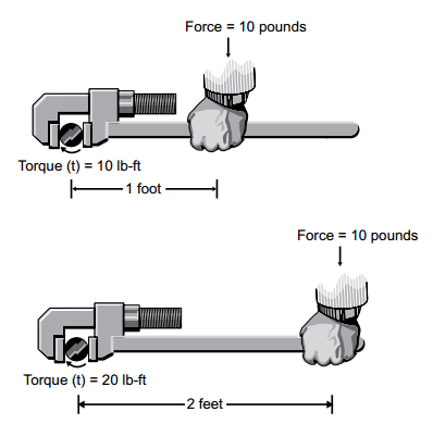 Electro-Magnetic World: AC Motors