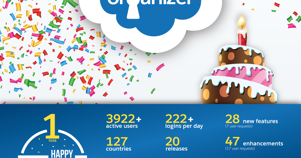 Nerd @ Work: [Salesforce / Chrome Extension] Happy birthday to the ...