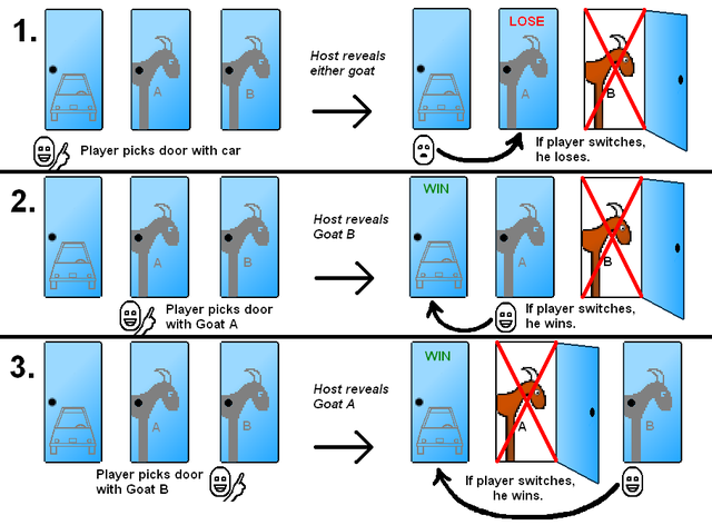 The Mixed Stuff Blog: The Monty Hall Puzzle