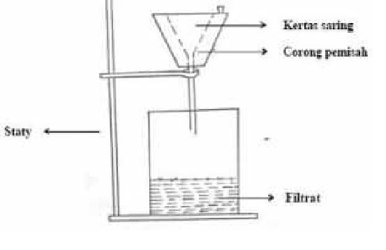 Slow Sand Filter ~ BIMBEL SBMPTN KEDOKTERAN