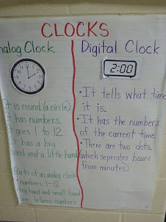 The Original Math Maniac: Math Anchor Charts