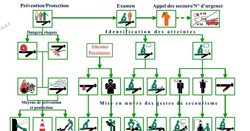 LES ADOS DE RAIMU SE REMUENT !: SST