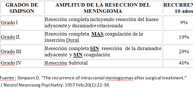 GABRIEL VARGAS GRAU NEUROCIRUGIA BUCARAMANGA (COLOMBIA): GRADOS DE ...