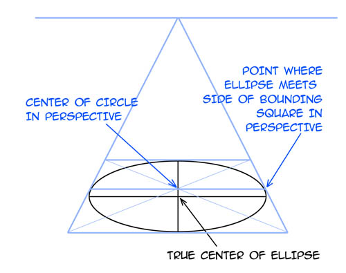 learning to draw in 1 point perspective. critique appreciated : r ...