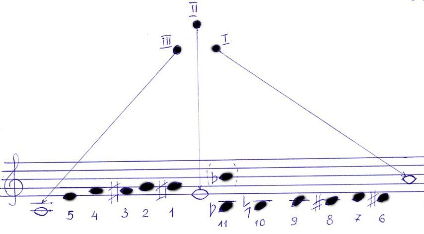 INSTRUMUNDO Instrumentos Musicales: Gadulka, Гъдулка, Gudulka, G'dulka