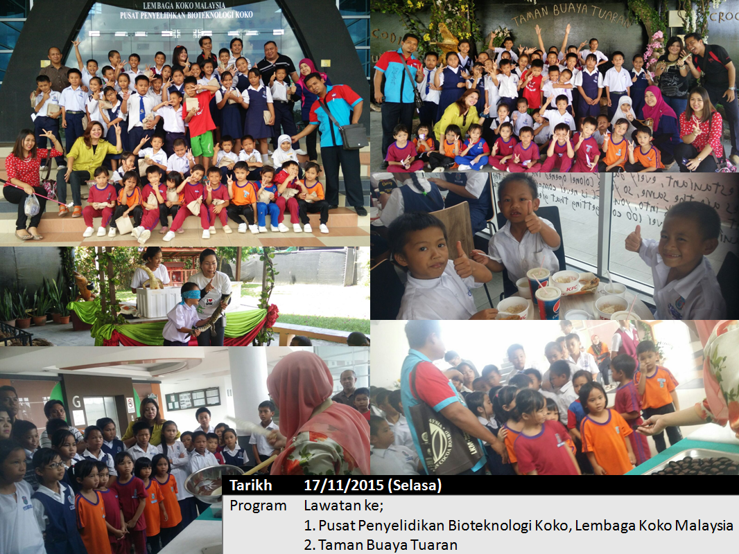 SK Poring-Poring: Lawatan ke Pusat Penyelidikan Bioteknologi Koko ...