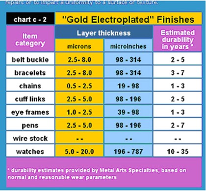 Artleah, or The world through jeweler’s eyes: Gold-plated, gold-filled ...