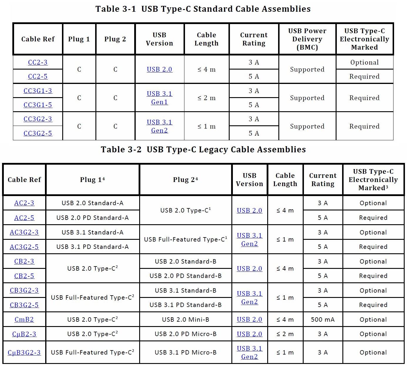 「USB Type-C」問題と安全に使える製品のまとめ―規格の解説やチェック方法など | AndMem