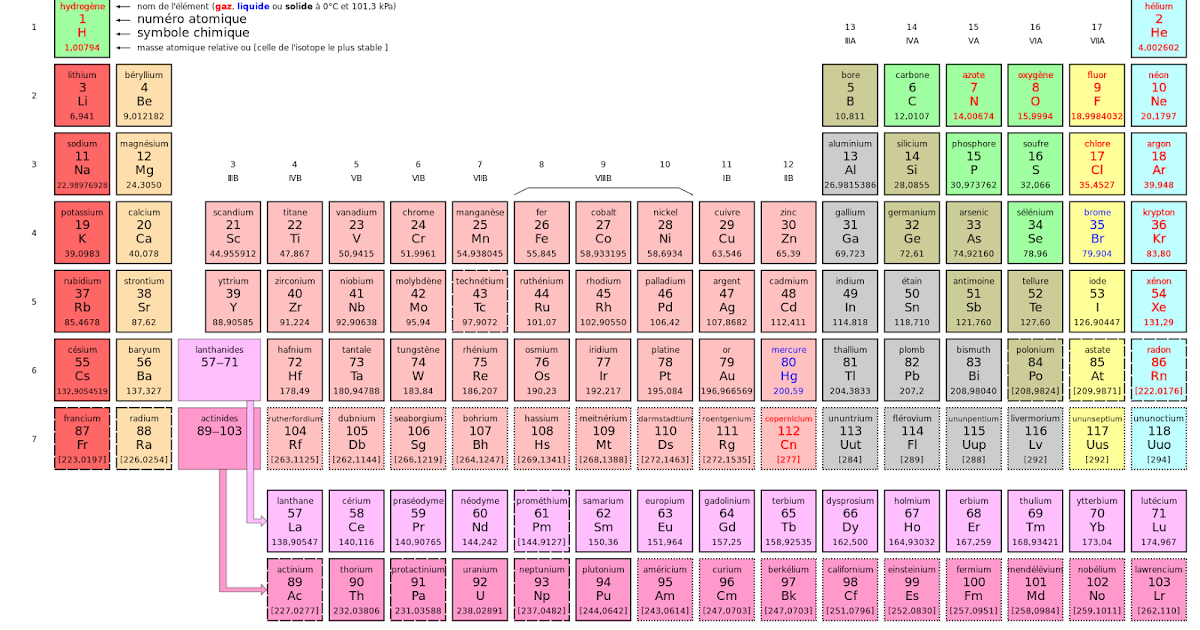 OVNI: Ununpentium élément 115