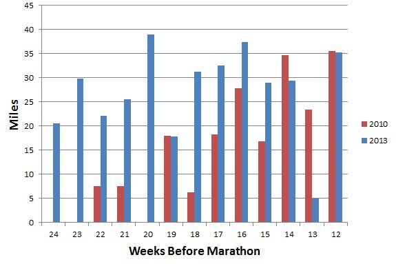 CSmith Run: Excel is Amazing