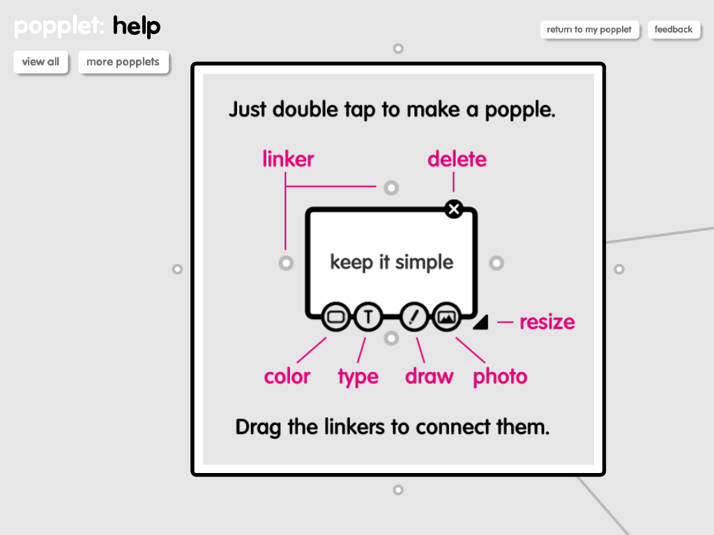 Techielit: Popplet