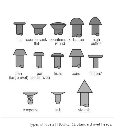 rivet ypes