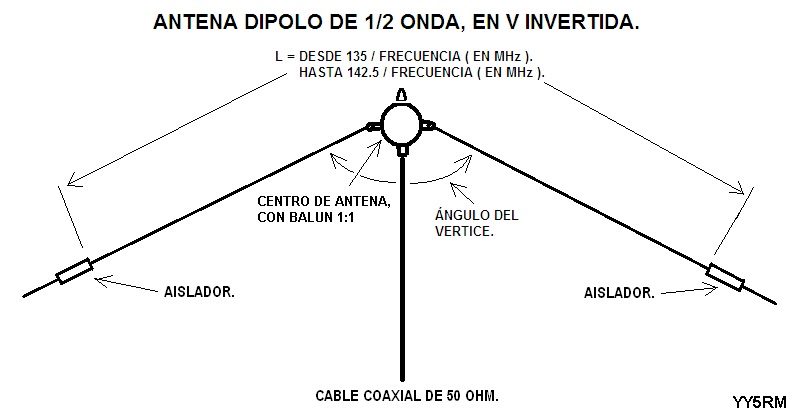 Ramón Miranda: ENSAYOS CON DIPOLOS