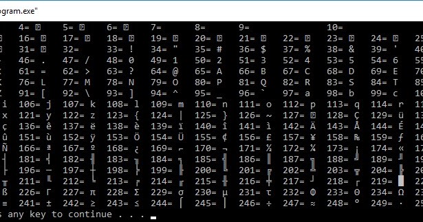 Cpplanguage.com: C++ Program to Print ASCII Characters with Values