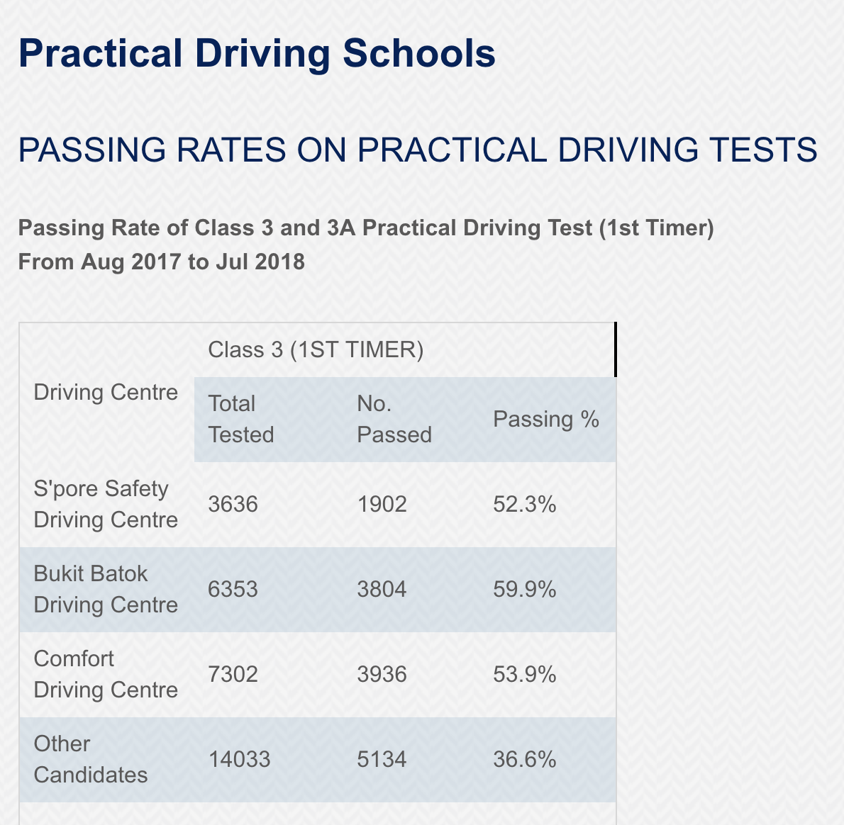 Fastest Way To Get Driving License In Singapore fastest-way-to-get-driving-license-in-singapore