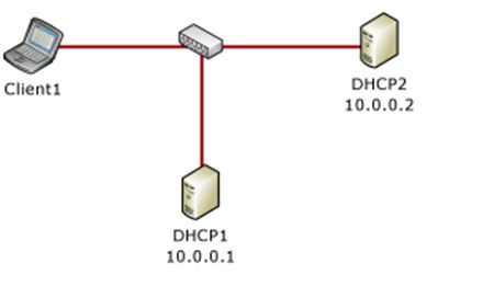 Tech Transformation: Insights into DevOps, Cloud Technologies, and ...