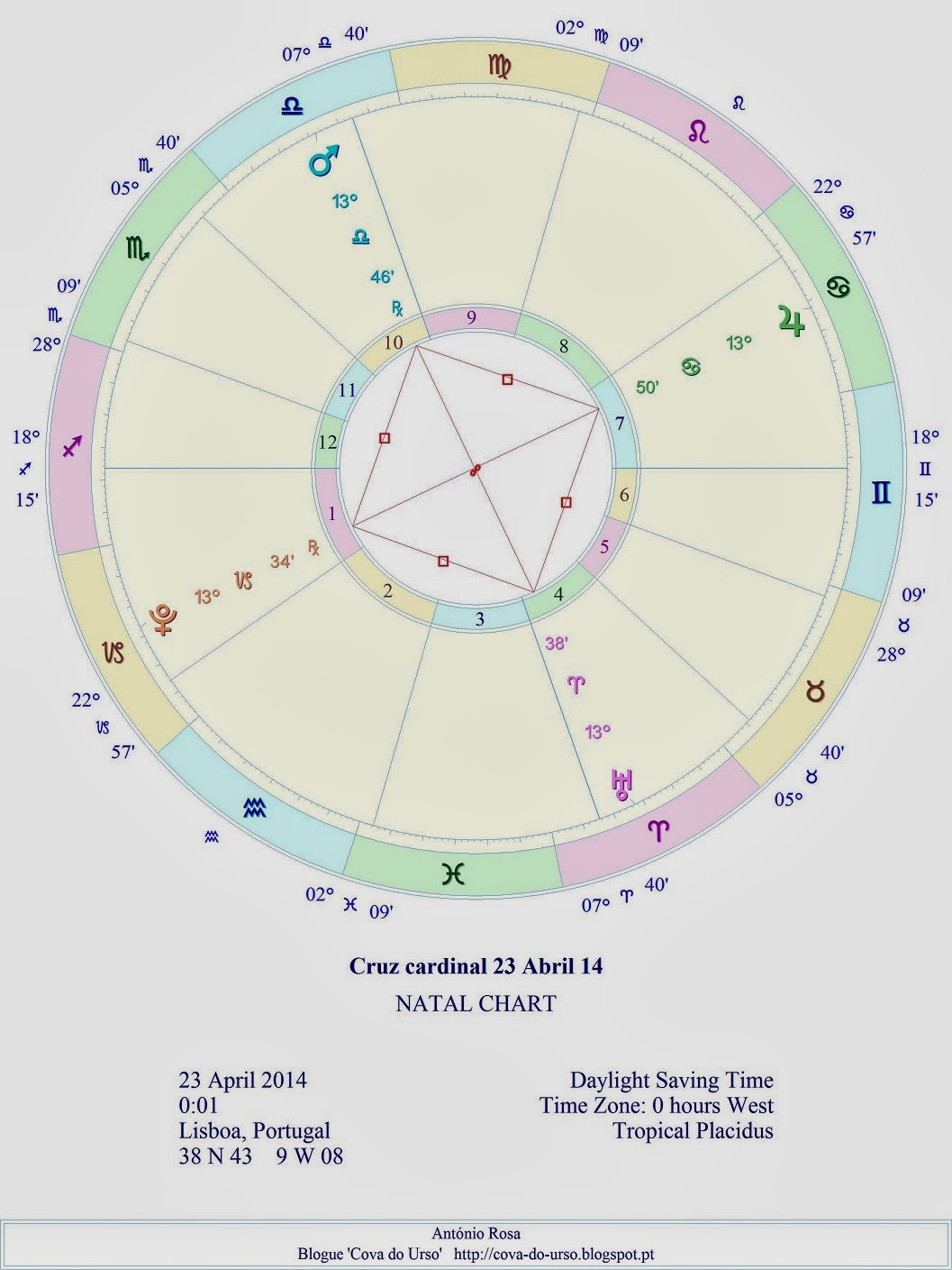 Grande Cruz Cardinal de Abril 2014 | Cova do Urso