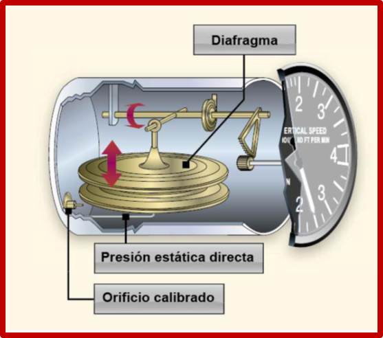 Meteorología aeronáutica y conocimientos generales de aviación: SISTEMA ...