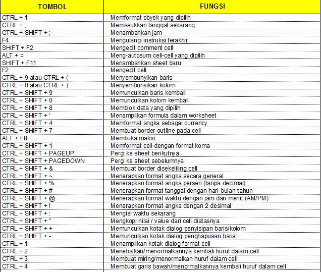 Blog TIK - SMP Negeri 1 Serui: Keyboard Shortcut di Ms-Excel