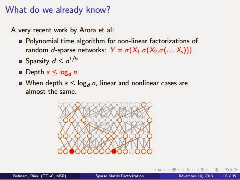 Nuit Blanche: Sparse Matrix Factorization: Simple rules for growing ...