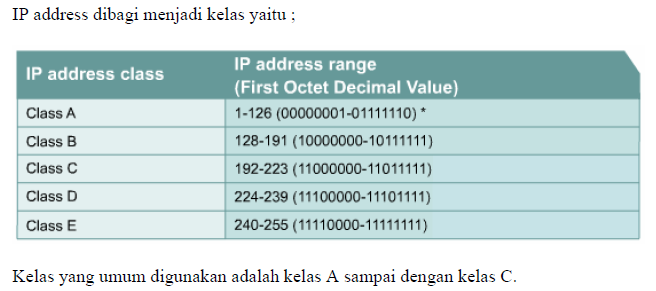 PENGHITUNGAN SABNETING DAN IP ADDRESS YANG BISA DI GUNAKAN | OG dang