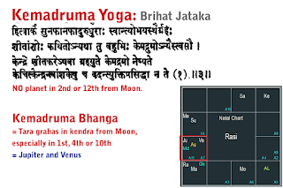 Hindu Astrology: Parashara: Yogas 1