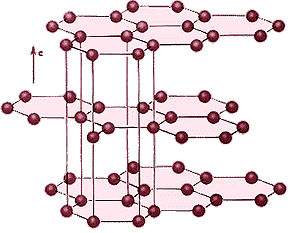 Blog Química I: Características de los alotropos