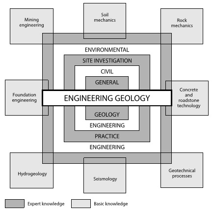 GEOLOGI TEKNIK: GEOLOGI TEKNIK