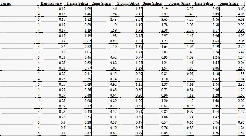 RES/OHMS INFO