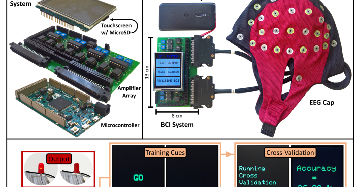 BRAIN-COMPUTER INTERFACES over EEG: Low-cost and Portable BCI/EEG Equipment